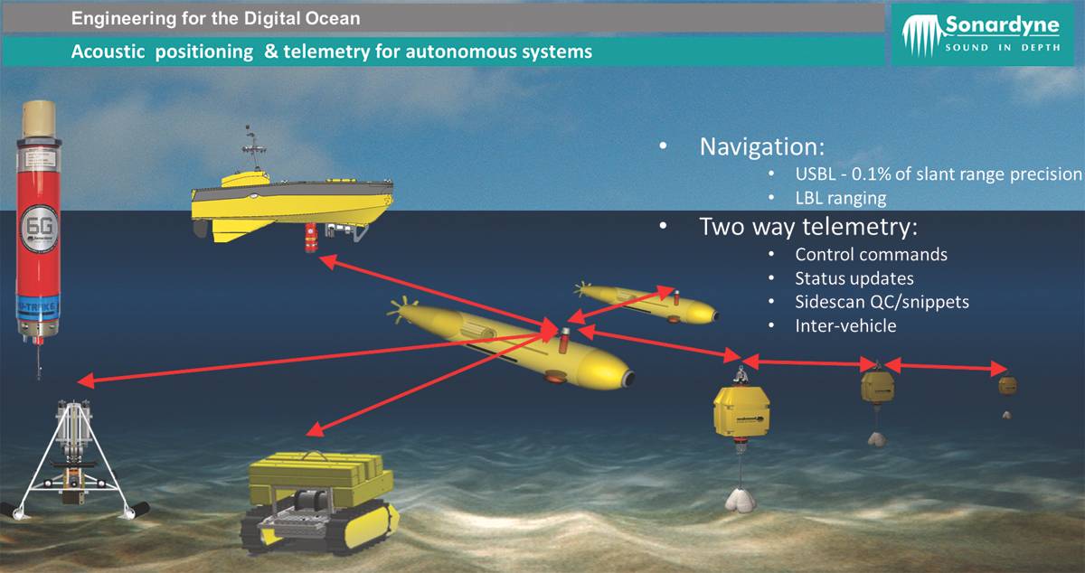Digital Ocean: Making Subsea Data More Easily