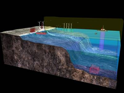 Ocean Mapping In 3D: New Interactive Tool