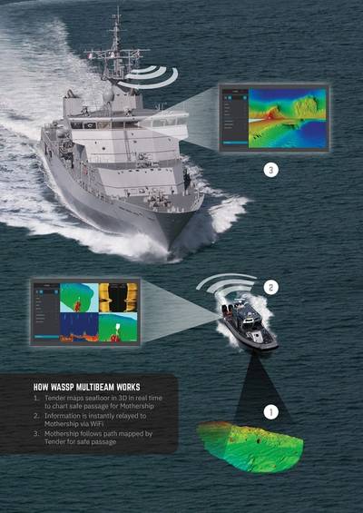 WASSP Launches New Rapid Deployment Multibeam Sounder