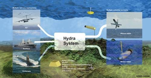 Navy Developing Unmanned Subsea Platform Program