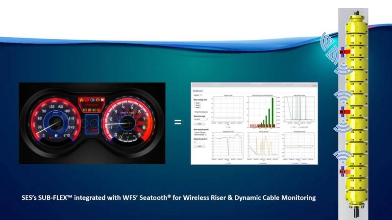 WFS, SES Team Up In Subsea Cable Protection Space