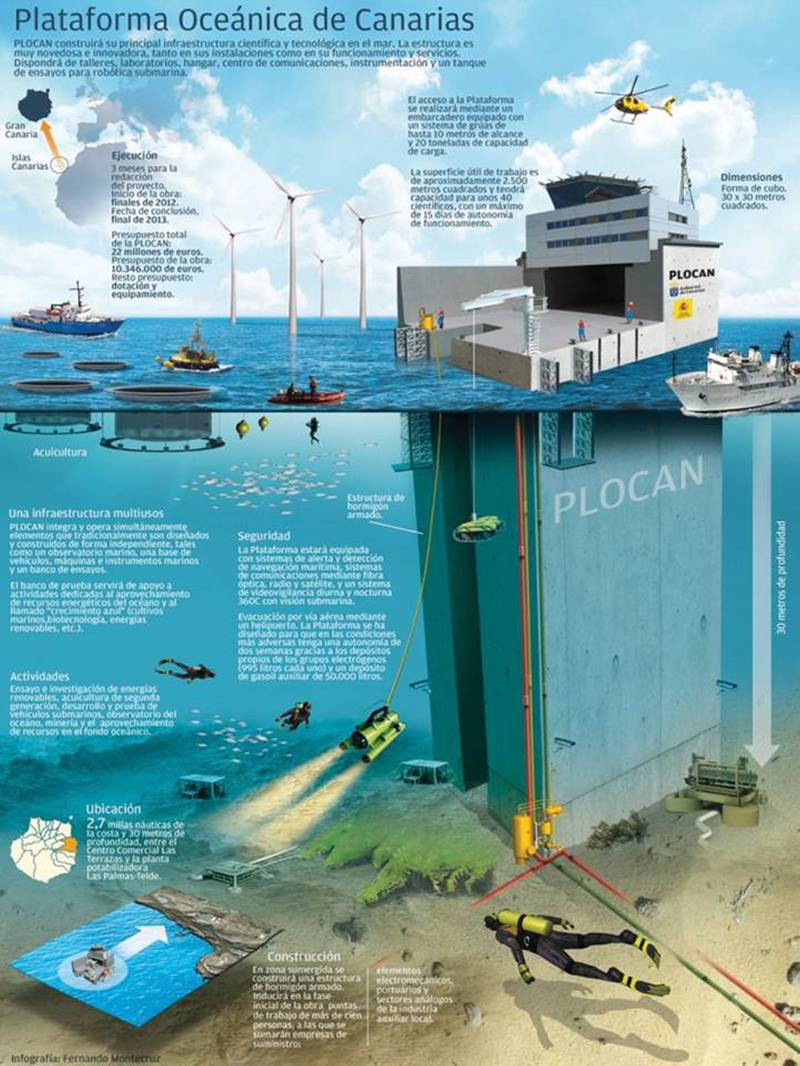 MTR100 '13 Oceanic Platform Of The Canary Islands