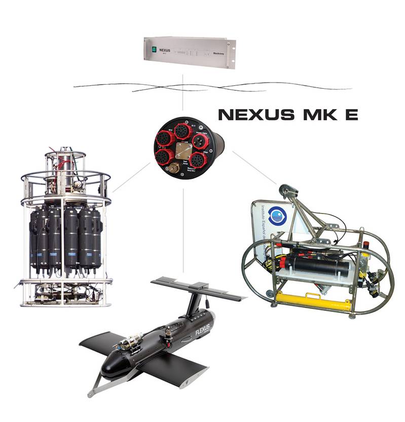 Product Spotlight: FLEXUS More Than An ROTV