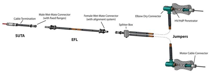 Subsea Processing Boosting And Gas Compression