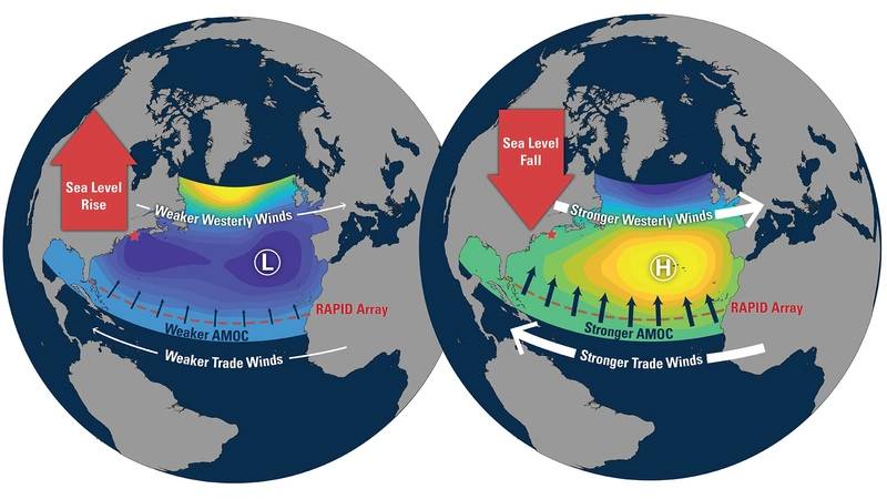 Currents Not Linked To New England Sea Level