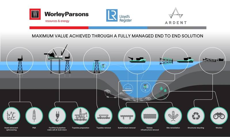 New Consortium For Offshore Decommissioning