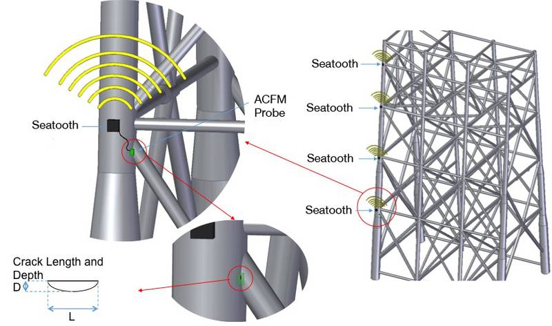 New Tool For Subsea Wireless Crack Monitoring