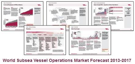 Subsea Vessel Market Poised For Increase In Demand