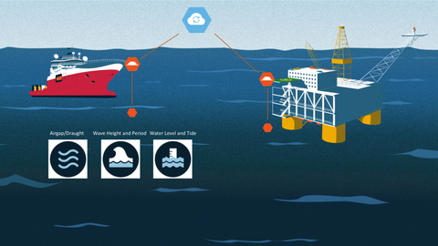 Miros Rangefinder Achieves Certification