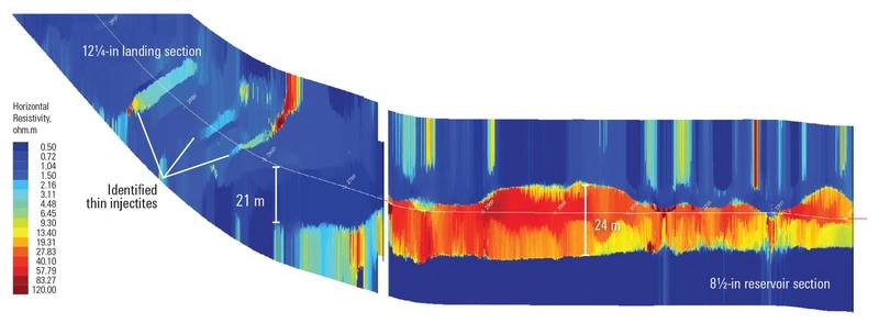 Geosphere: Mapping-While-Drilling Evolution